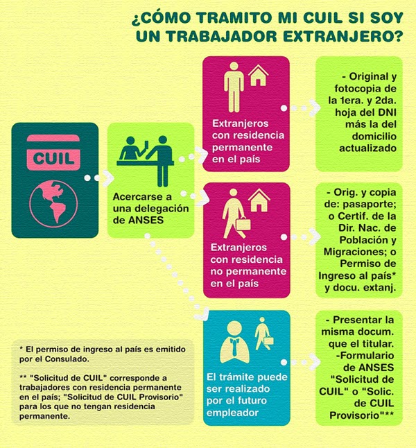Cómo se tramita el CUIL para trabajadores extranjeros