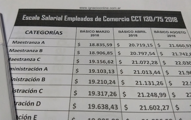 Empleados de Comercio: Escalas Abril, Agosto y Octubre 2018