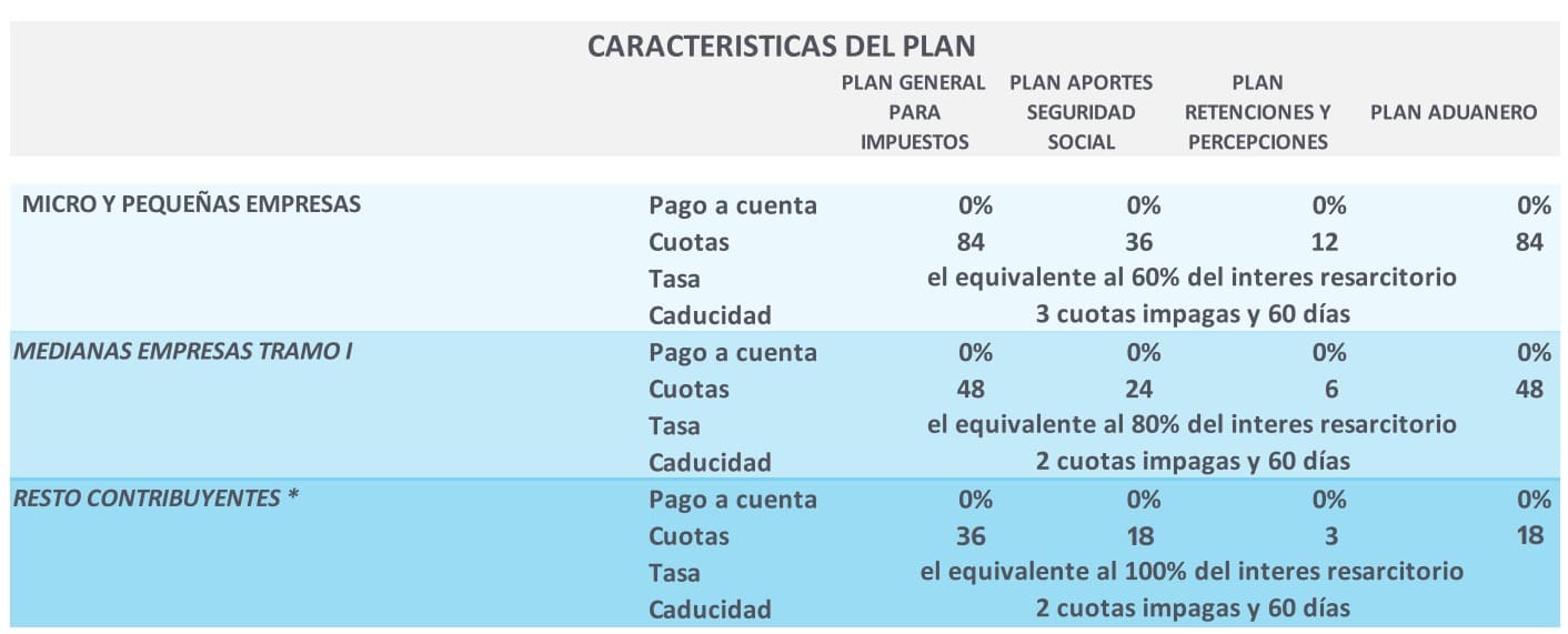 Plan De Pago 𝐂𝐑𝐎𝐍𝐎𝐆𝐑𝐀𝐌𝐀 𝐃𝐄
