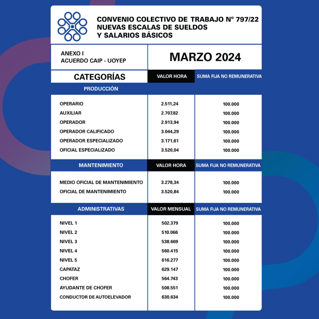 UOYEP: escala salarial Marzo 2024